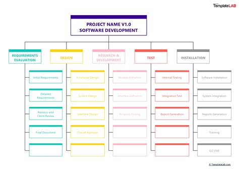 Wbs Chart Template