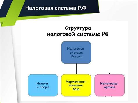 Экономическая сущность налогов их функции Online Presentation