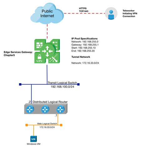 Explain Edge Firewall At Claire Dalrymple Blog