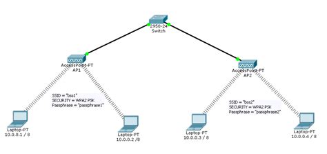 Solved Set Up A Wireless Network By Using Packet Tracer