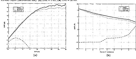 Figure 4 From Robust Array Beamforming With Sidelobe Control Using
