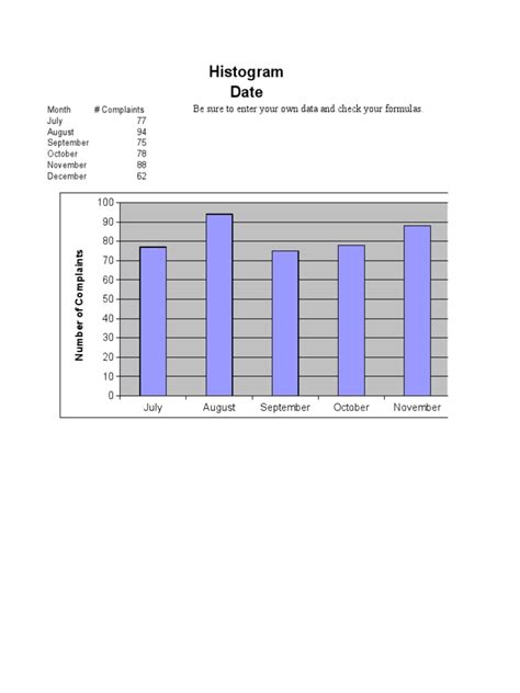 Histogram Date Be Sure To Enter Your Own Data And Check Your Formulas
