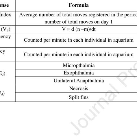 Formulae For Calculation Of Behavioural Responses Download Scientific Diagram