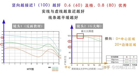 镜头太贵买不起？另辟蹊径教你如何购买性价比极高的副厂镜头——后附各品牌值得购买的镜头列表（更新于20221221） 知乎