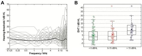 Can Mismatch Negativity Be Used As An Indicator To Predict Central Auditory Deficits In