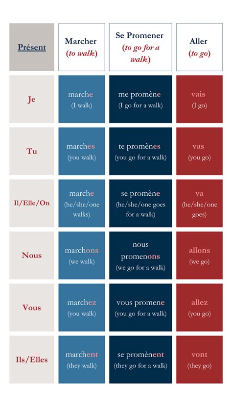 Marcher In French French Phrases Every Traveller Should Know