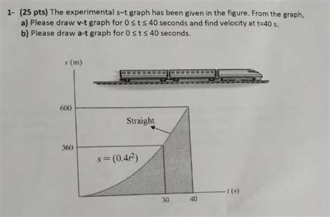 Solved Pts The Experimental T Graph Has Been Given Chegg Com