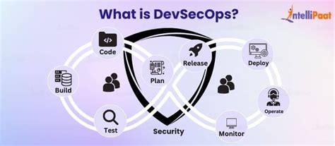 Devops Vs Devsecops Top Differences And Similarities