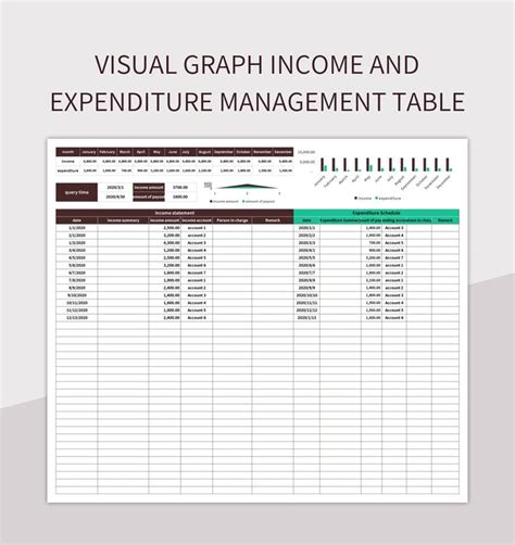 Visual Graph Income And Expenditure Management Table Excel Template And