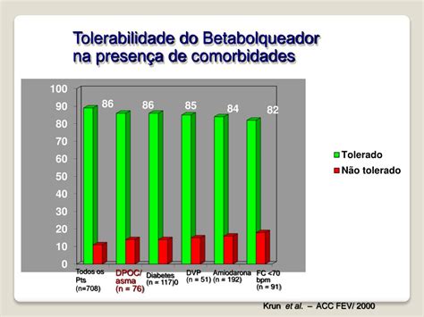 Ppt Prevenção Do Risco Cardiovascular Da Dpoc Powerpoint Presentation