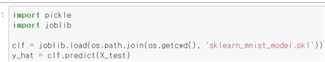 Github Hyaluroniccautoml Pipeline Azure Automl
