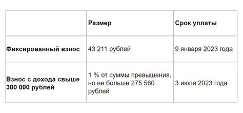 Налоговые изменения с 2023 года как платить налоги юридическим лицам