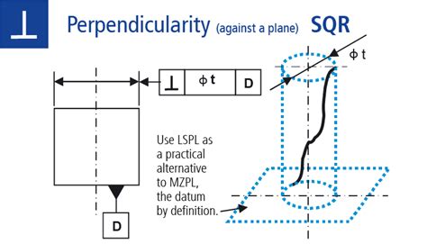 Measure The Perpendicularity Accretech Europe