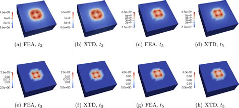 Figure From Extended Tensor Decomposition Model Reduction Methods Training Prediction And