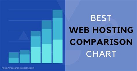 Best Web Hosting Comparison Chart Host Compared