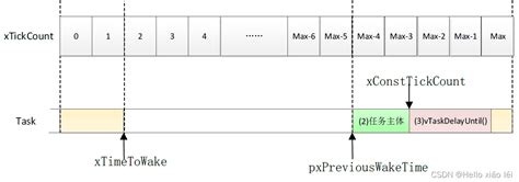 Freertos
