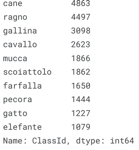 Multiimage Classification And Resnet 50 From Scratch Medium