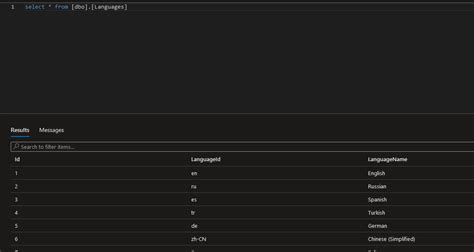 No Data Displaying After Net 6 Upgrade Data Still In Db And Login