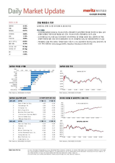 23 03 28 장전뉴스 네이버 블로그