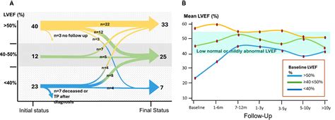 Environmental Risk Factors Are Associated With The Natural History Of