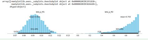 Pm Potential Much Needed Explanation For Newbie Questions PyMC Discourse