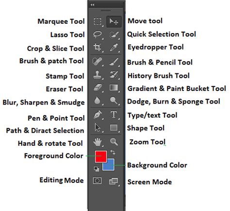 Photoshop Tool Panel Central Photography