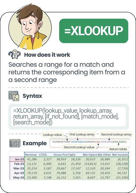 Here Is One Of The Most Popular Function Types In Excel And There Are