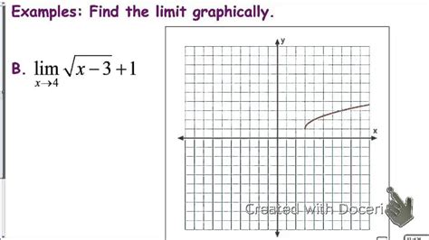 Limits Graphical Approach Examples YouTube
