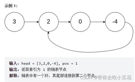 【数据结构】leetcode707：python实现链表设计；leetcode142 环形链表 环形链表力扣python csdn博客