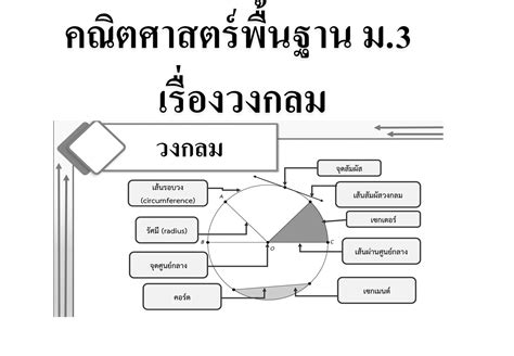 คณิตศาสตร์พื้นฐาน ม 3 เรื่องวงกลม Tuemaster เรียนออนไลน์ ม ปลาย