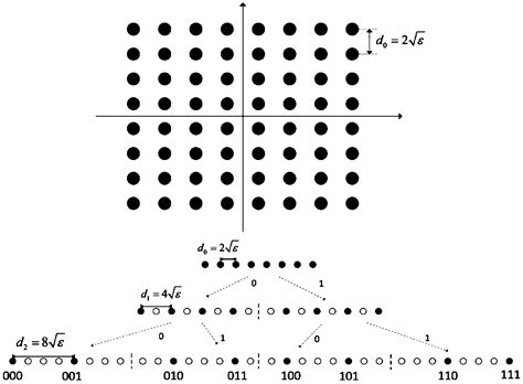 a diversity based joint degree dynamic decoding method for rateless