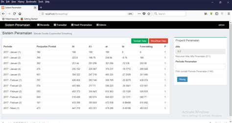 Github Syhbt Forecasting Codeigniter Forecasting Information System Codeigniter Adminlte