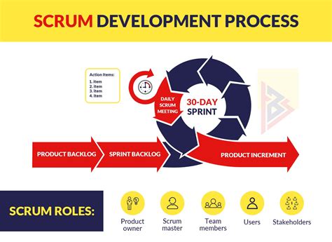 What Is Agile Scrum Overview For Agile Software Development