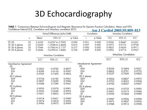 Ppt Assessment Of Lv Systolic Function Powerpoint Presentation Free Download Id4858150