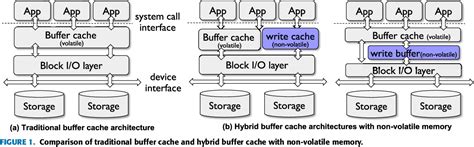 figure 1 from characterizing file accesses in android applications and