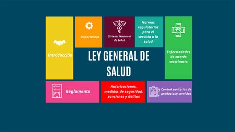 Ley General De Salud By Liliana Manre On Prezi