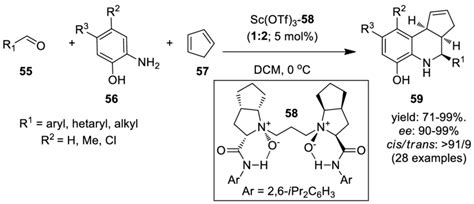 Scheme 14 Asymmetric Scotf3 Catalyzed Iedda Reaction Download