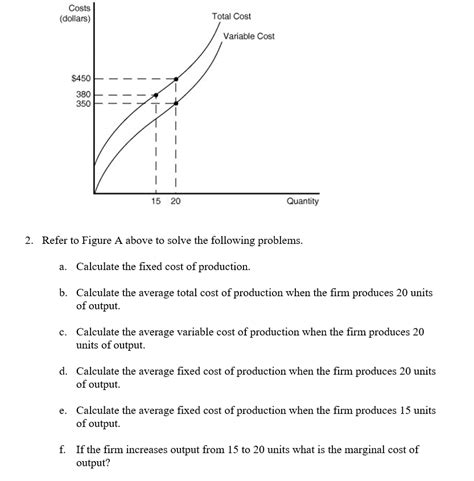 Solved Costs Dollars Total Cost Variable Cost 450 380 350 Chegg