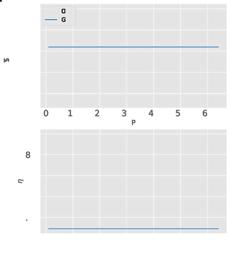 How To Determine The Most Efficient Device HOOMD Blue 4 8 2 Documentation