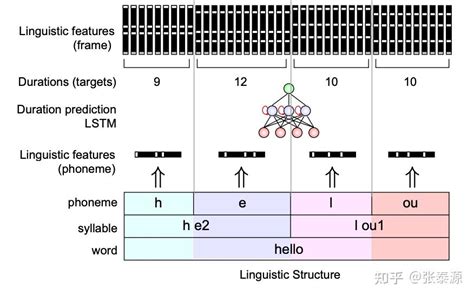 浅谈ai语音生成[1] 知乎