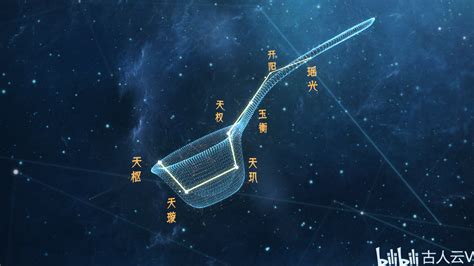 北斗七星的名字 随意云