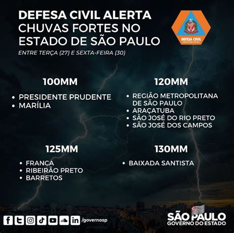 Defesa Civil Alerta Para Chuva Intensa Rajadas Fortes De Vento Na