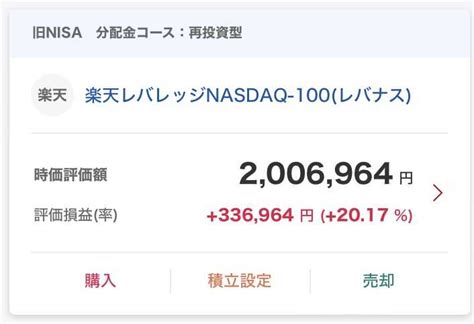 レバナス 20240323 50歳でのfireを目指してます あと9年0ヶ月 最高値1662万円（r6323）レバナスと3倍