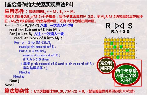 第十九讲——一趟扫描算法 Csdn博客