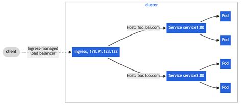 kubernetes 网关流量管理：ingress 与 gateway api 知乎