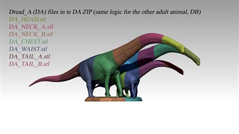 3d File Dreadnoughtus Diorama For 3d Printing・model To Download And 3d Print・cults