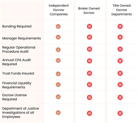 Why Vector Vector Escrow
