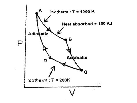 In Isothermal Ideal Gas Compression