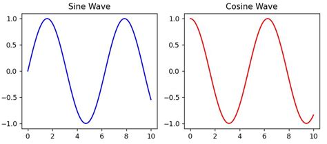 Matplotlib Subplot Figure Size In Python