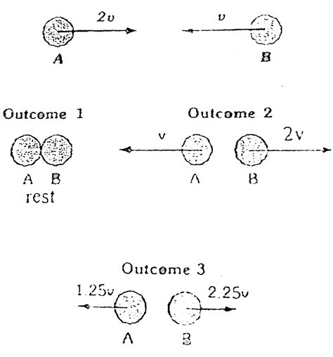 Two Identical Balls Moving In Opposite Directions In Free Space Collid